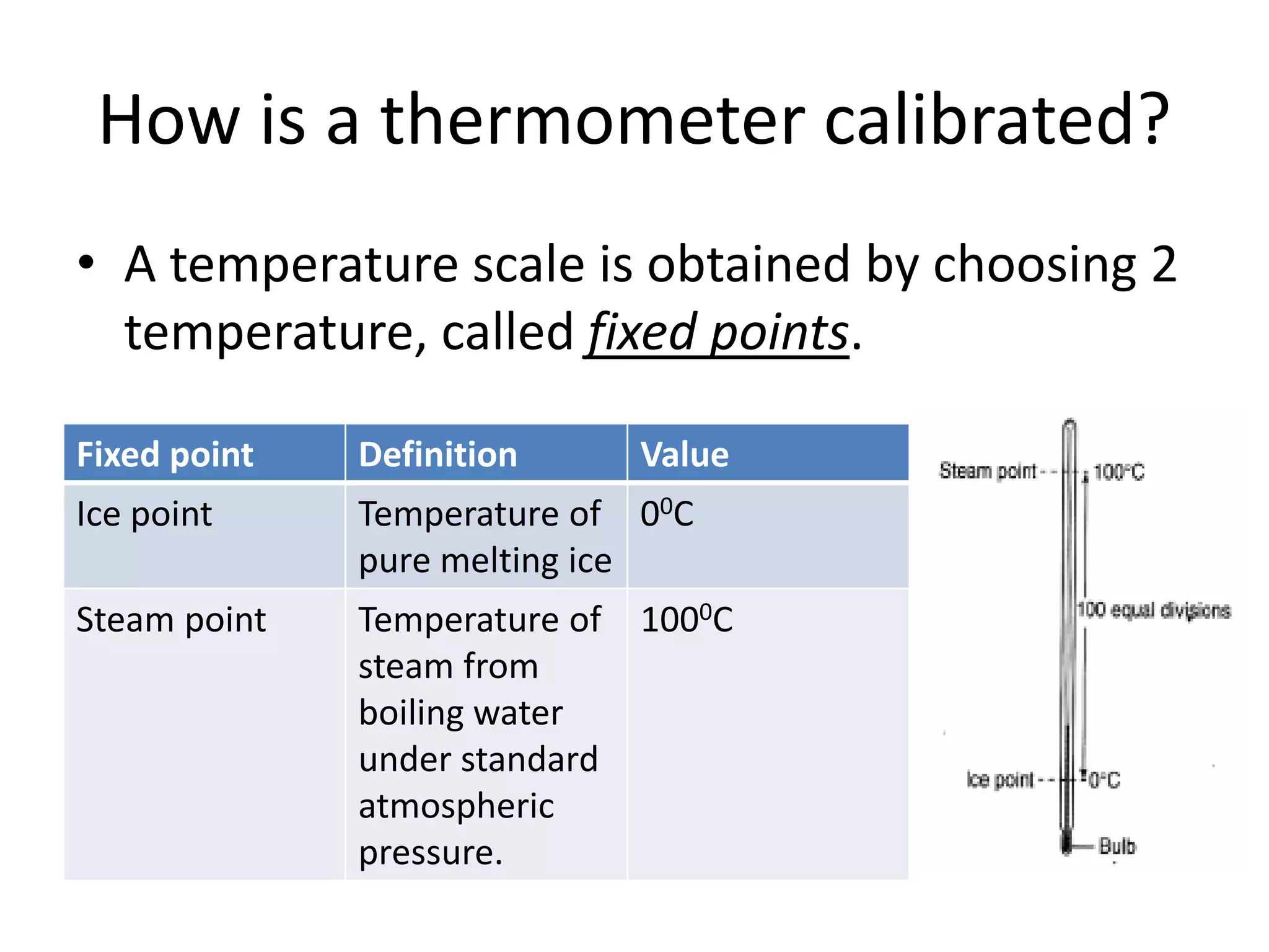 SPM Form 4 Physics - Heat | PPTX