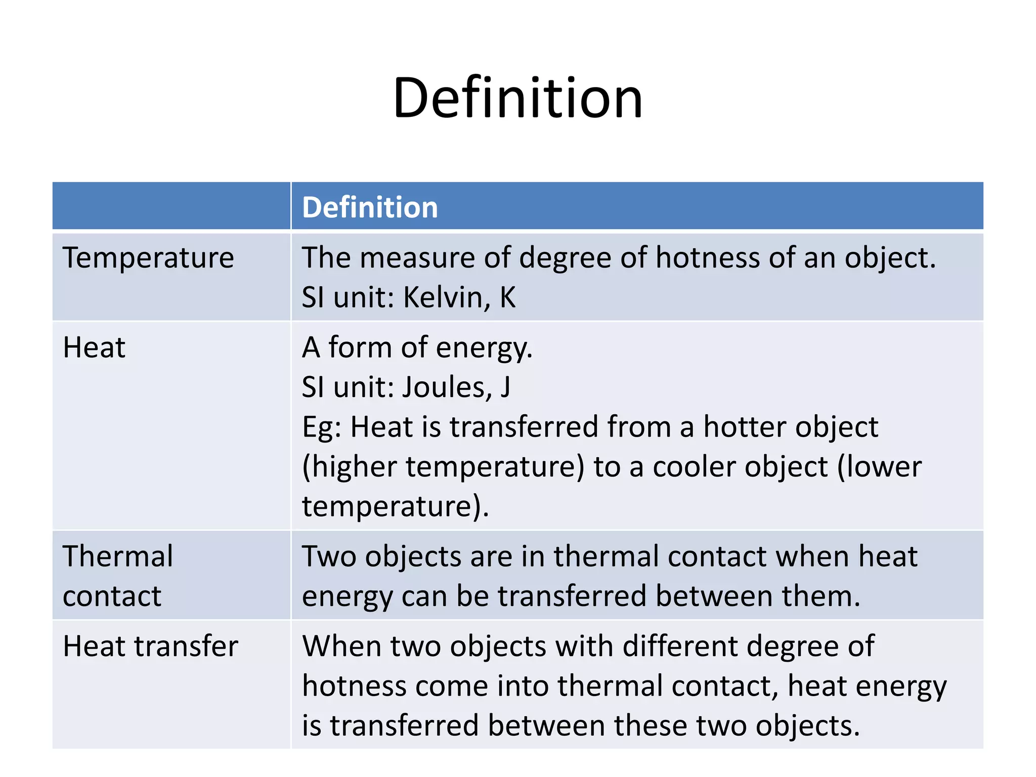 SPM Form 4 Physics - Heat | PPTX