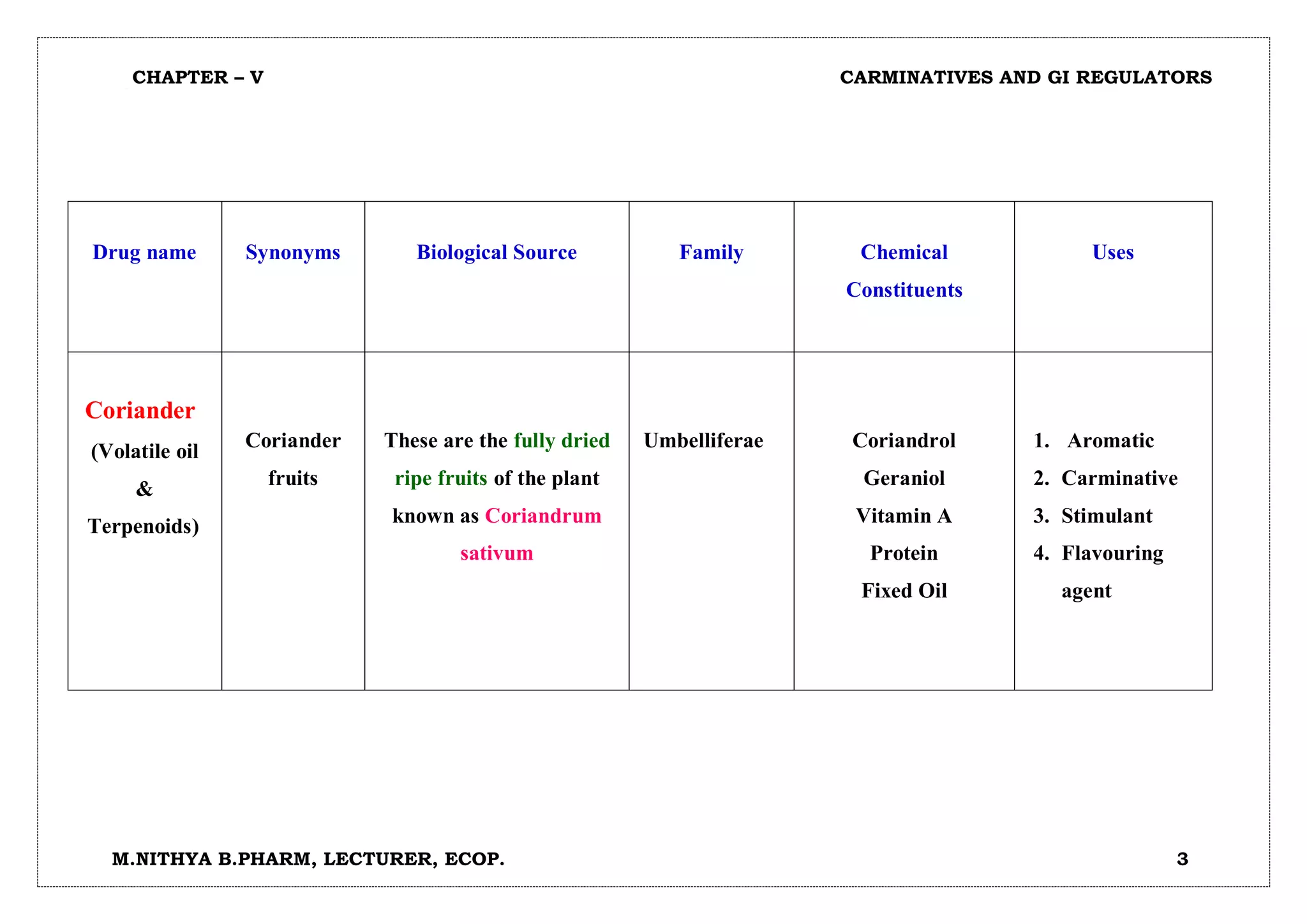Carminatives and GI regulators part I | PDF