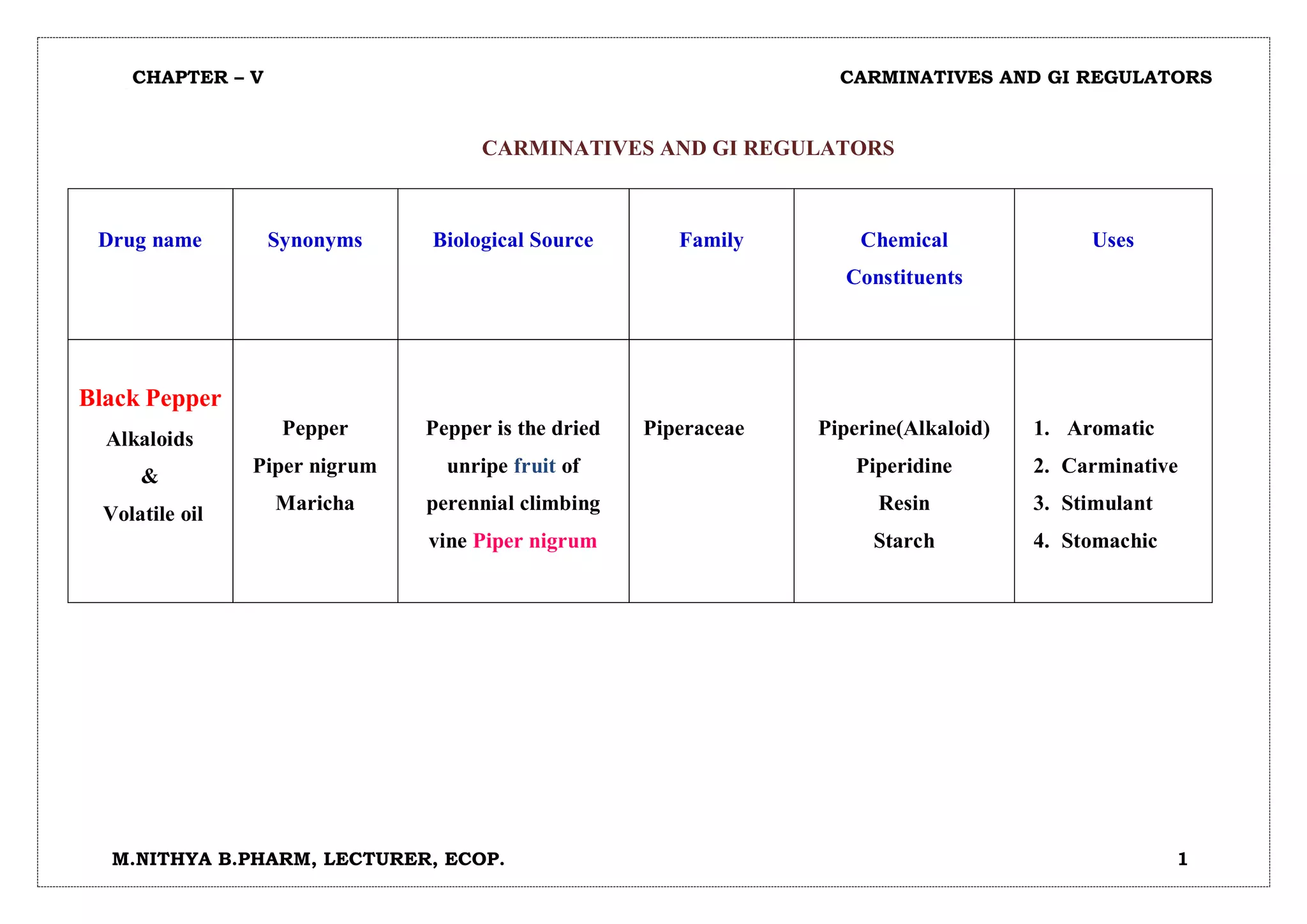 Pharmacognosy- Carminatives and GI regulators part II | PDF