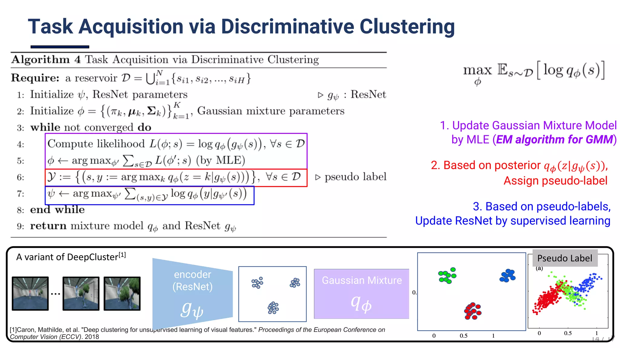 Unsupervised Curricula for Visual Meta Reinforcement Learning(CARML) | PDF