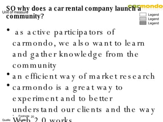 Carmondo / Sixt | PPT