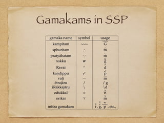 Carnatic Music Symbols
