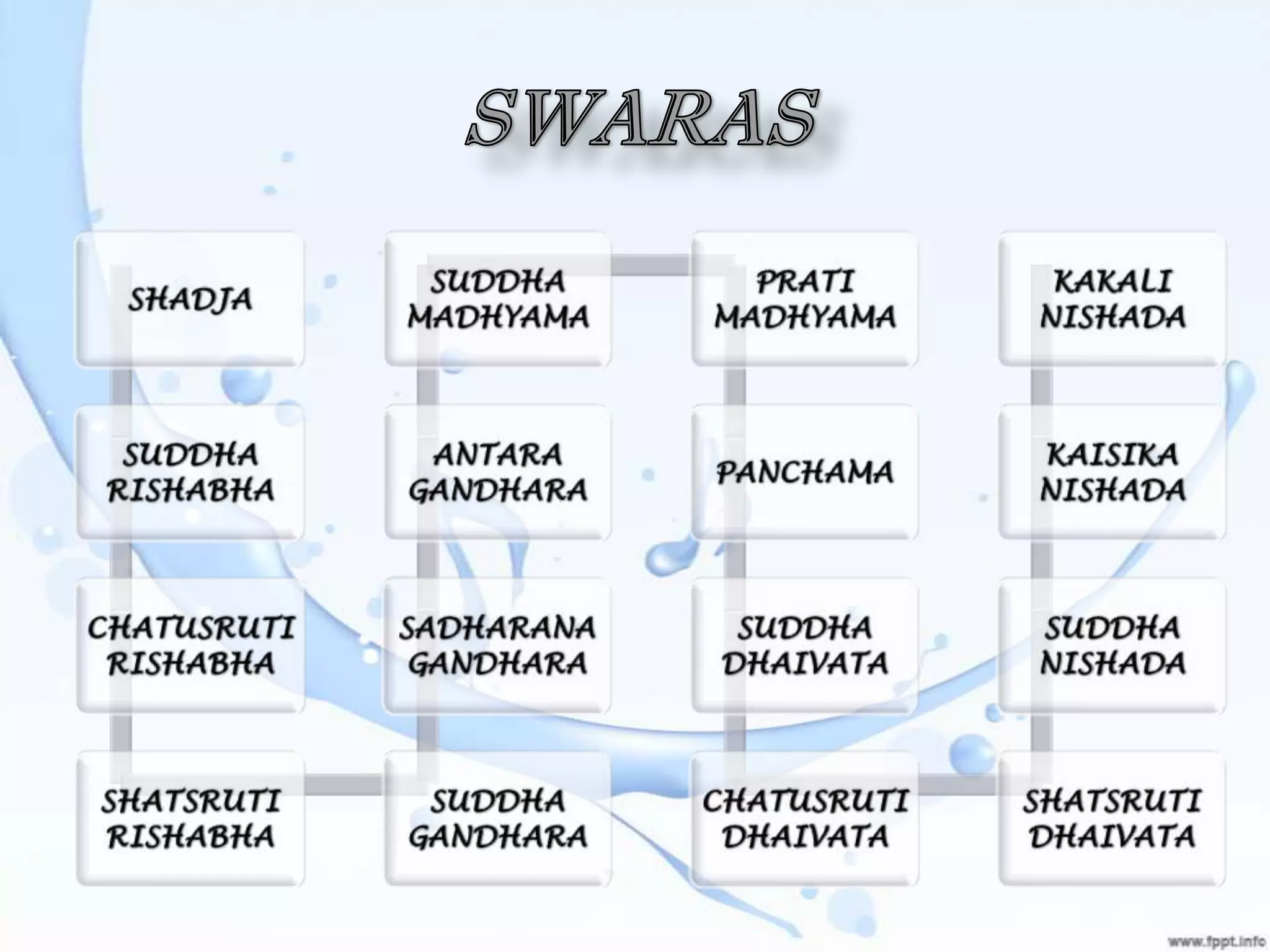 Carnatic Music | PPTX