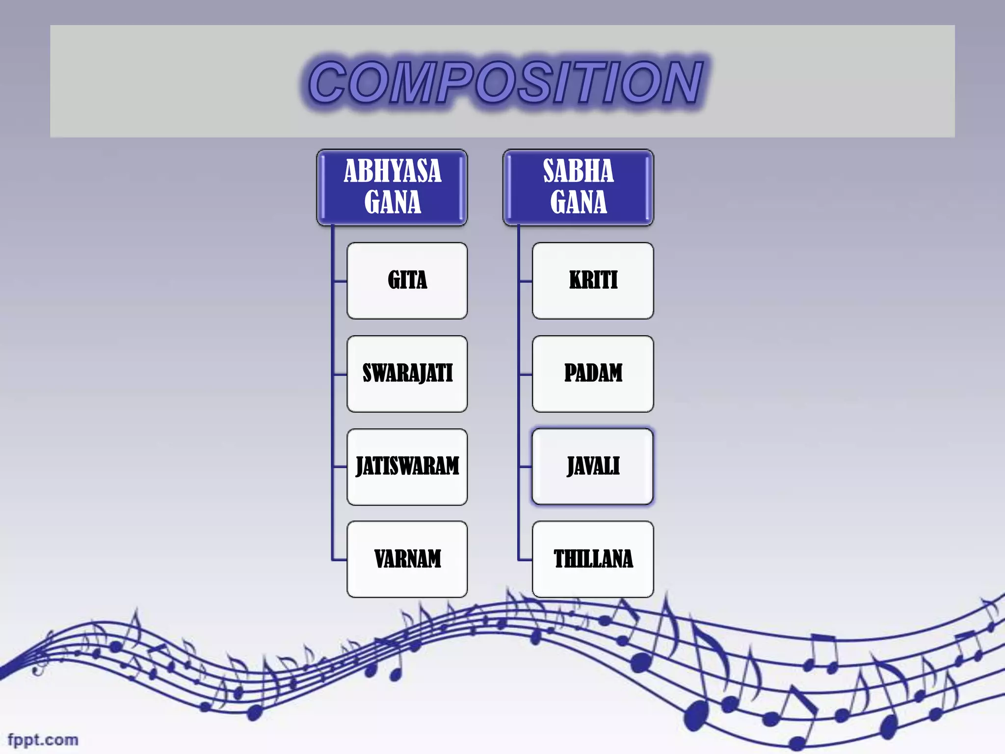 Carnatic Music | PPTX