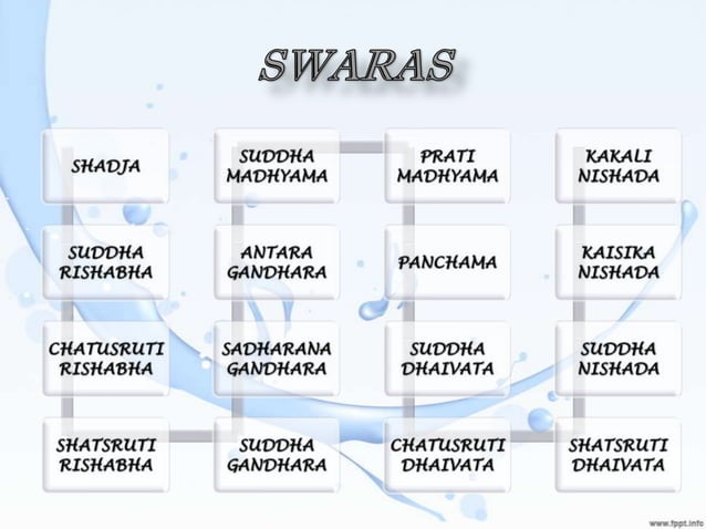 Carnatic Music | PPTX