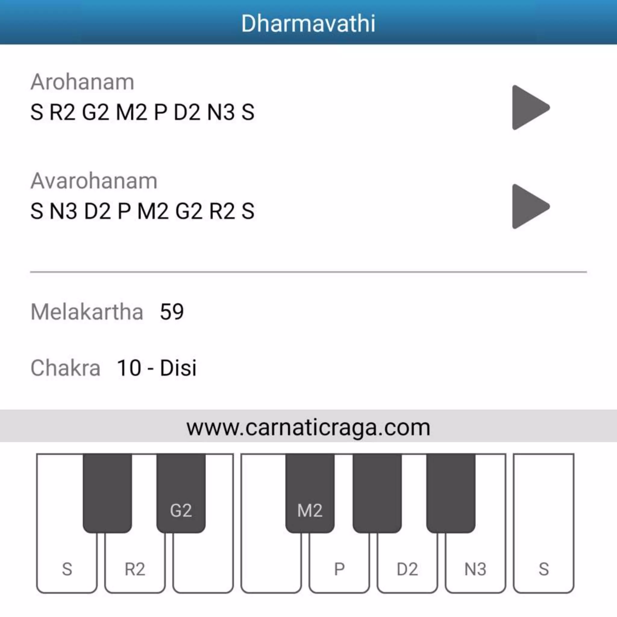 Melakartha Ragas from Carnatic Raga app | PPTX