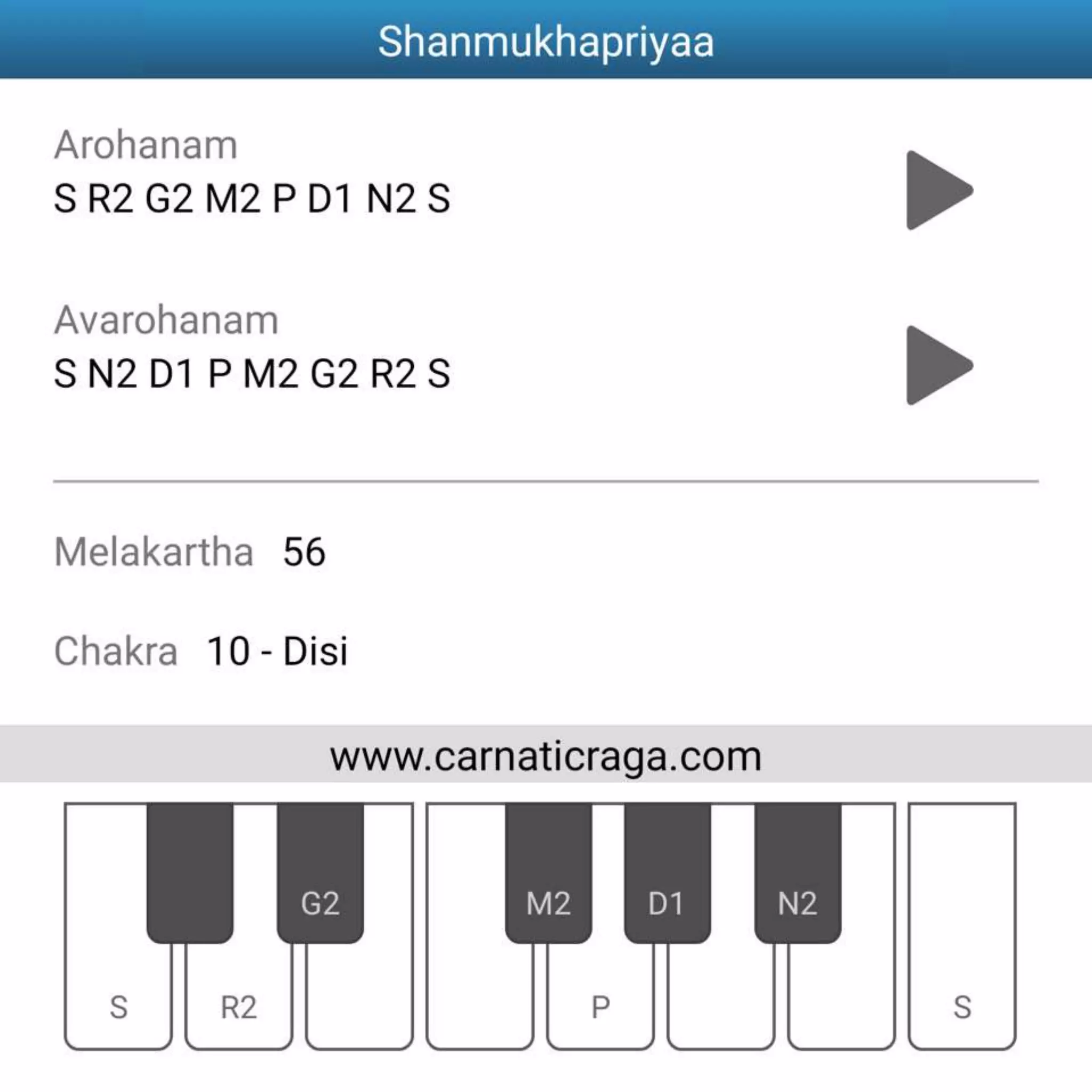 Melakartha Ragas from Carnatic Raga app | PPTX