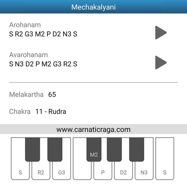 Melakartha Ragas from Carnatic Raga app | PDF