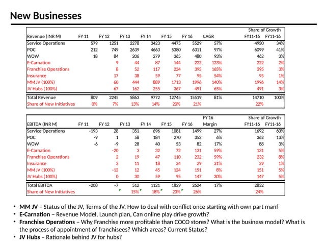 Carnation Discussion Document 30.05.2011.pptx