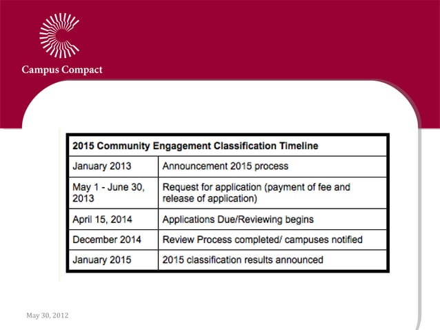 Carnegie classification overview | PPT