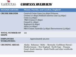 Strategy Evaluation of Carnival corporation-plc | PPT
