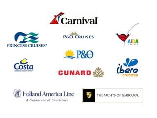 Strategy Evaluation of Carnival corporation-plc | PPT