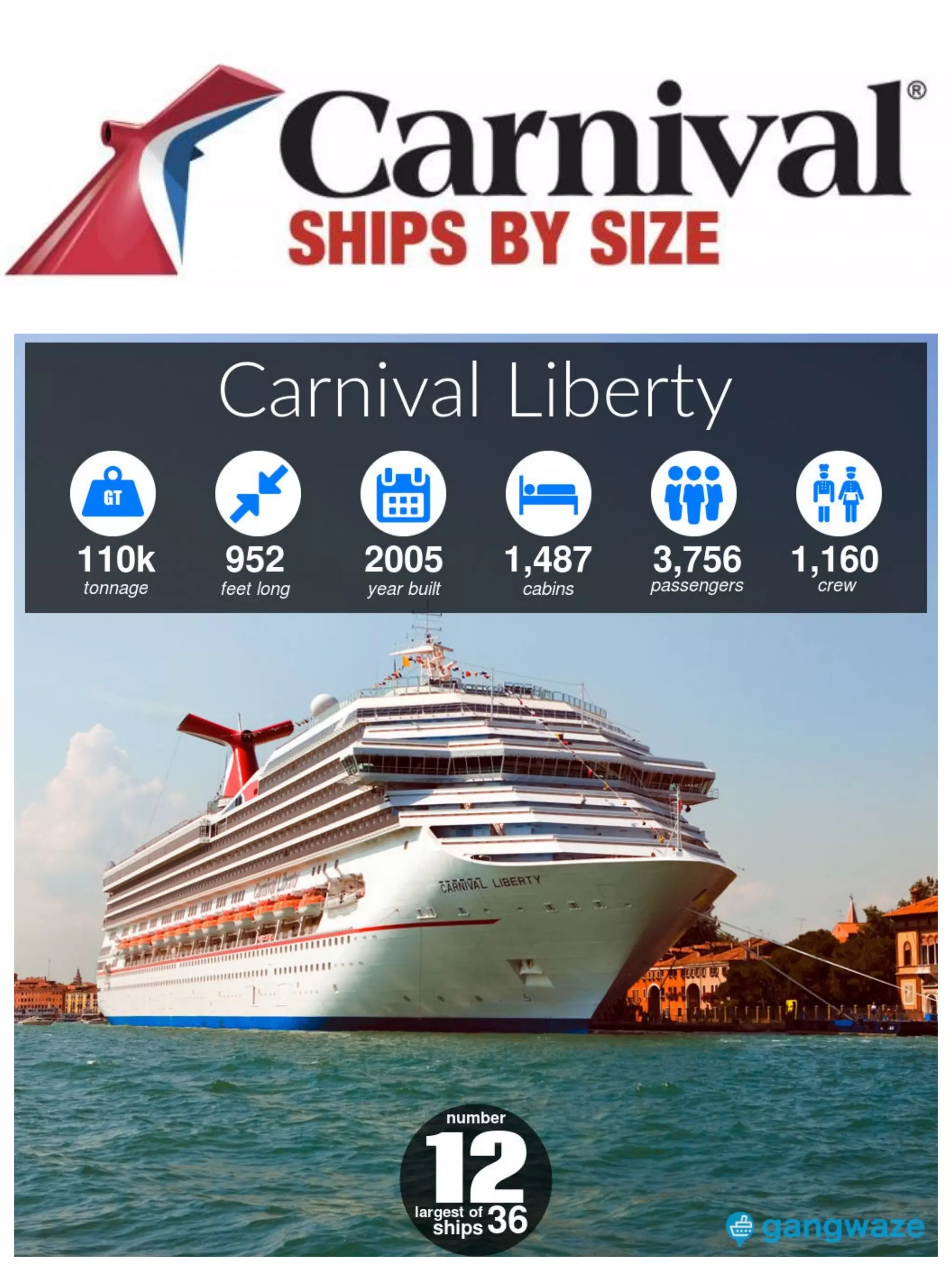 Carnival Ships by Size | PDF