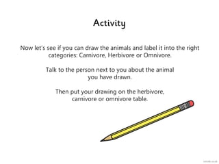 Carnivore Herbivore Omnivore.ppt this lesson is made for 4th grade ...