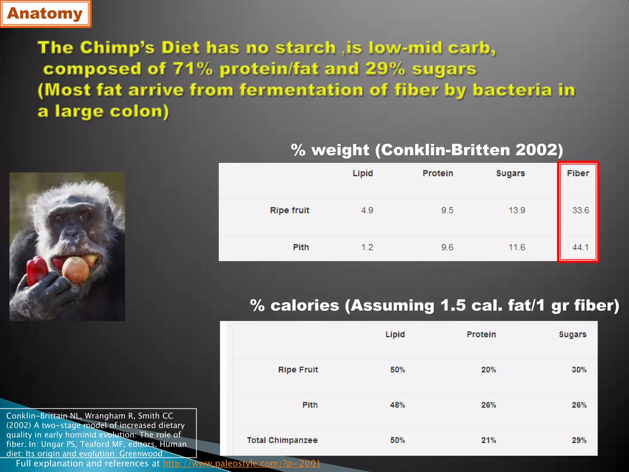 Carnivourus paleolithic diet miki ben-dor ahs13 | PPSX