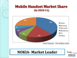 Nokia | PPS | Smartphones | Consumer Electronics