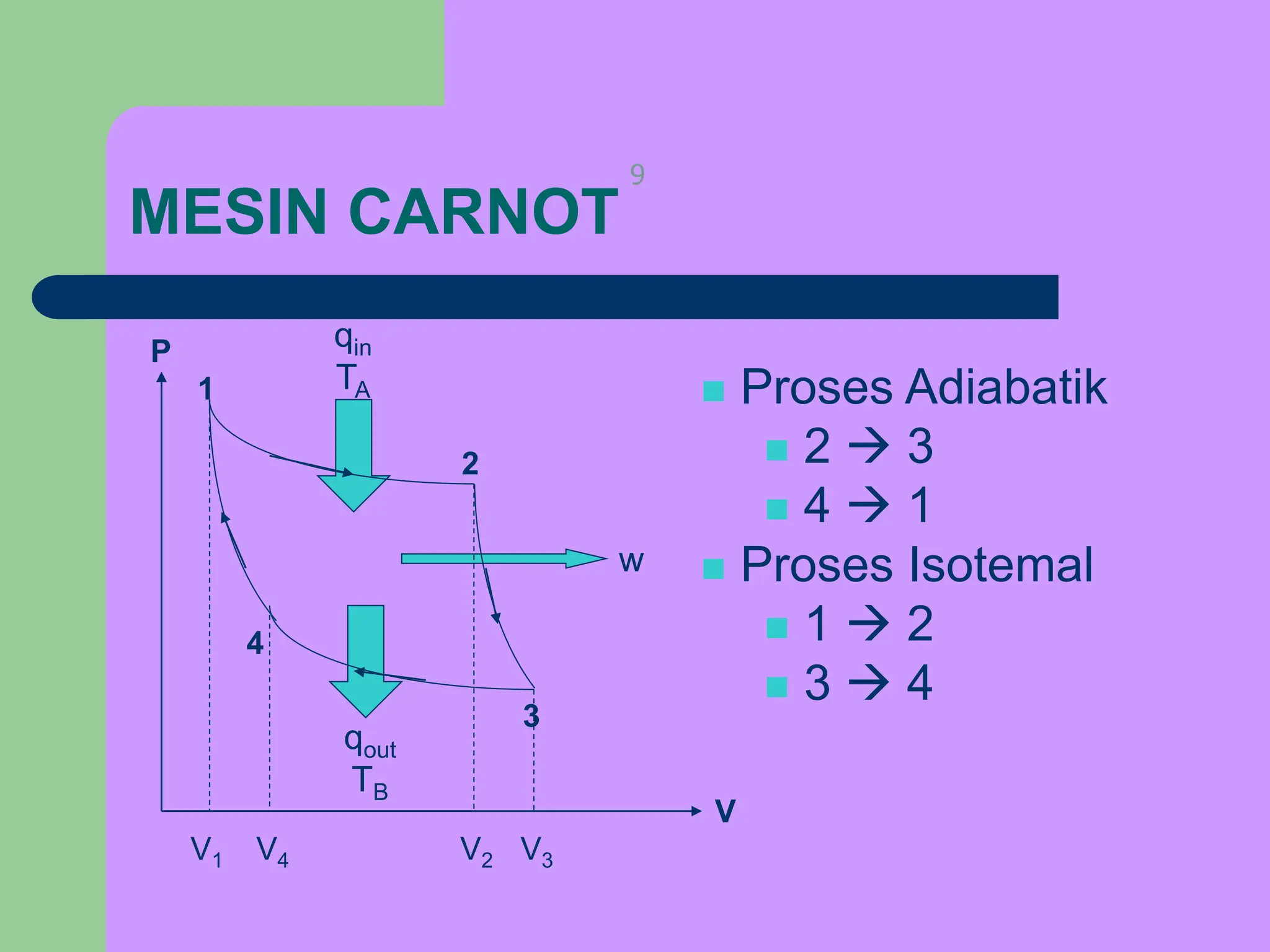siklus carnot efisiensi hukum termodinamika | PPT