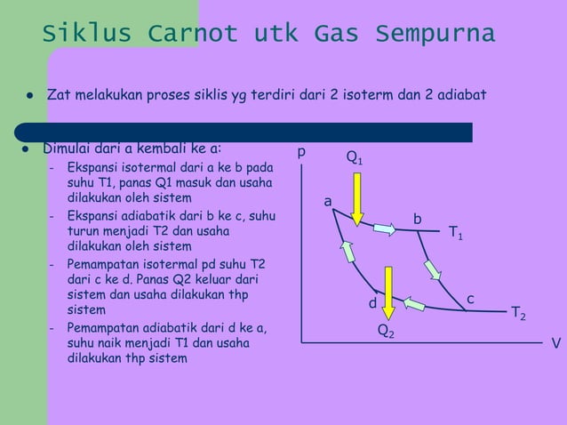 siklus carnot efisiensi hukum termodinamika | PPT