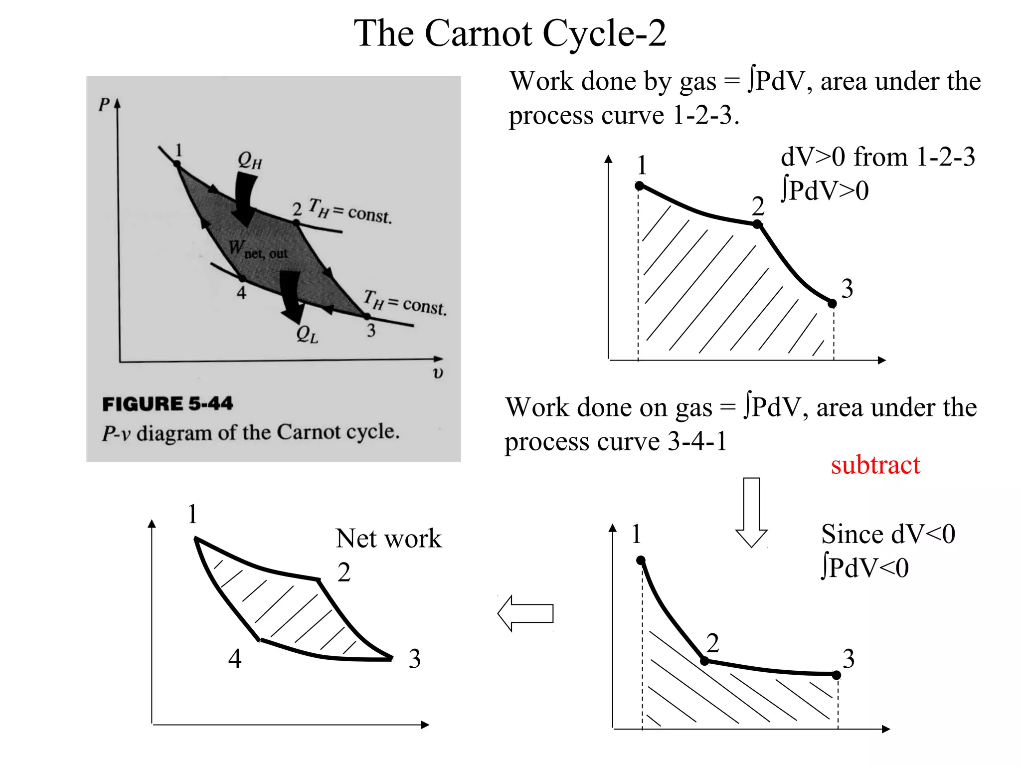 Carnot cycle | PPT