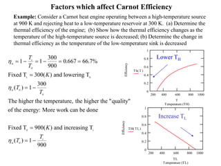 carnot cycle.ppt