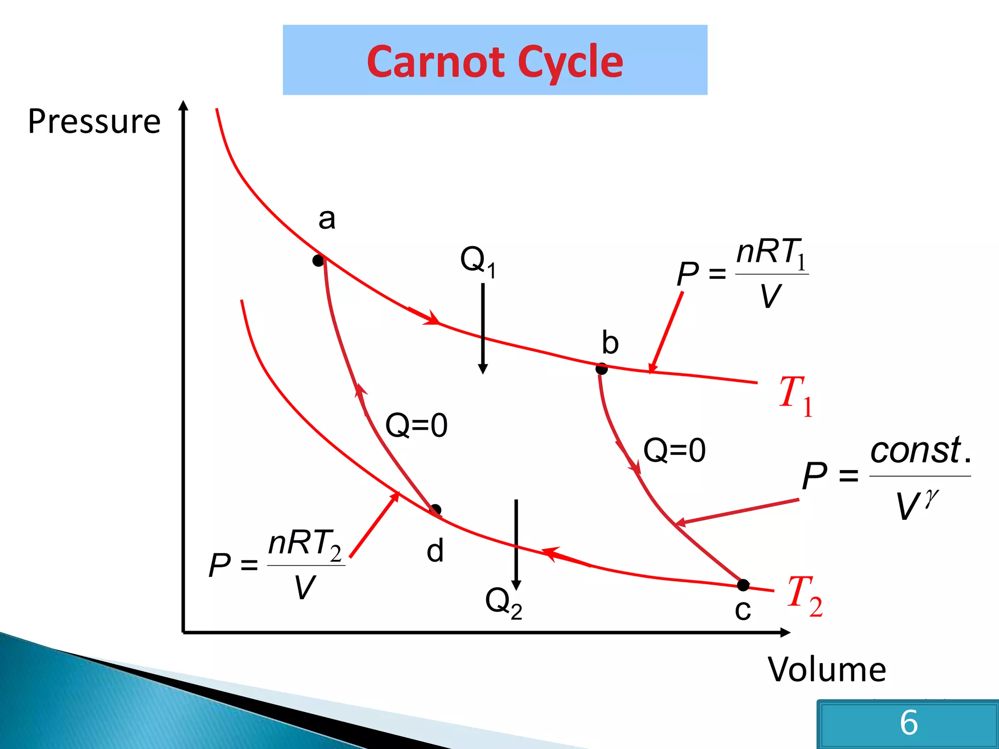 Carnot Cycle.ppt