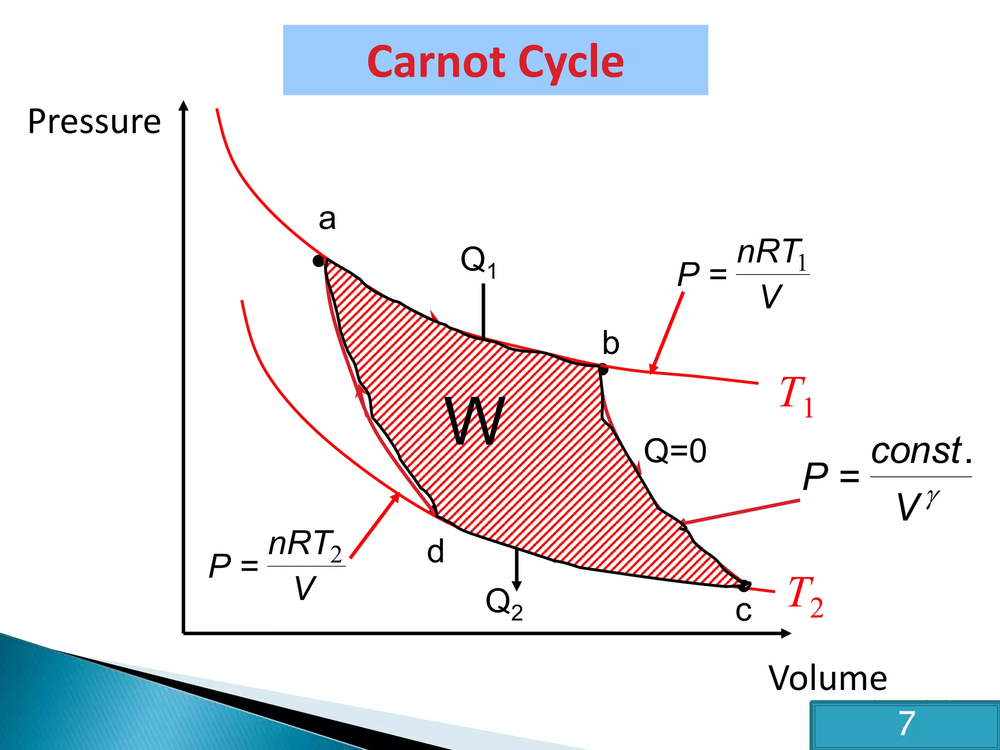 Carnot Cycle.ppt