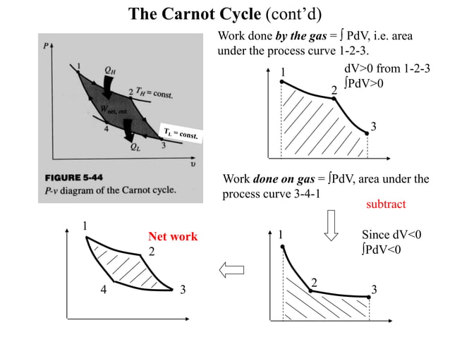 carnot cycle (a theoretical thermodynamic cycle).ppt