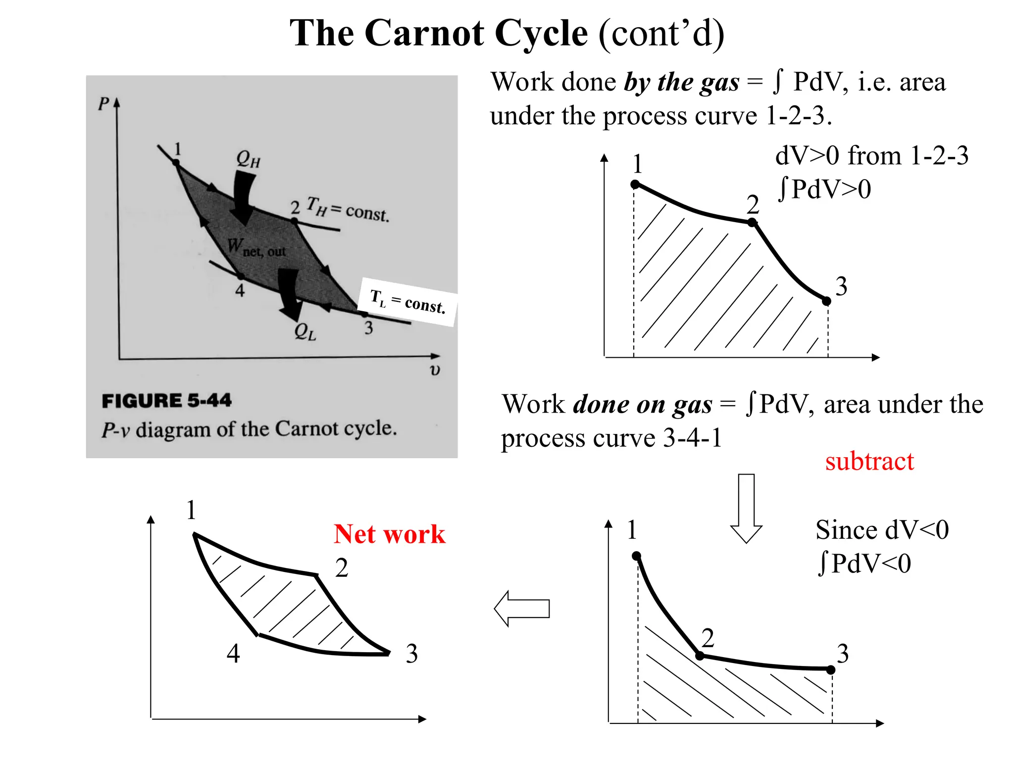 carnot cycle.ppt basic thermodynamics... | PPT | Physics | Science