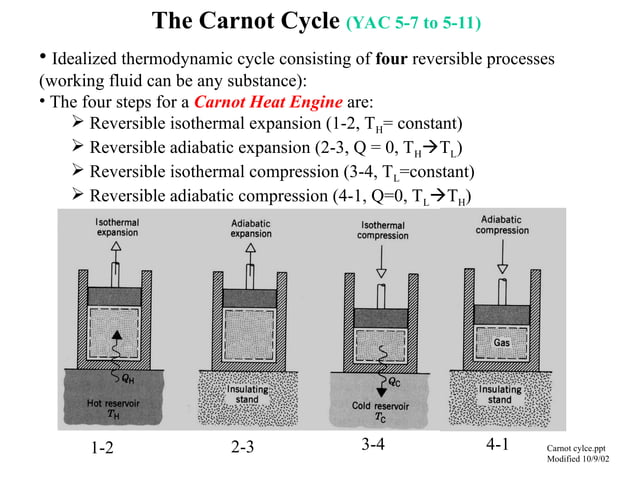 carnot cycle.ppt basic thermodynamics... | PPT | Physics | Science