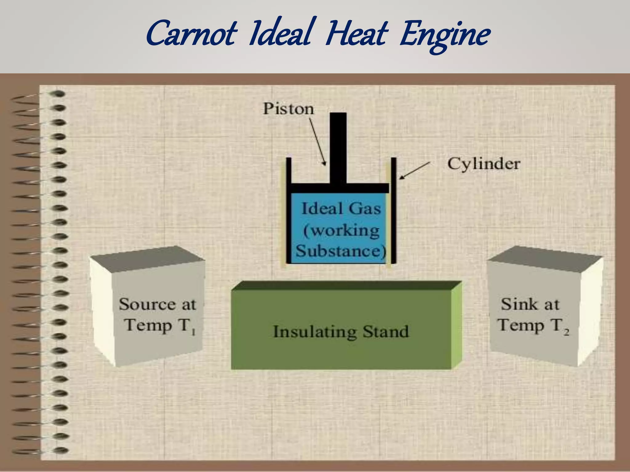 Carnot Cycle (Thermodynamics) | PPTX Carnot Cycle (Thermodynamics) | PPTX
