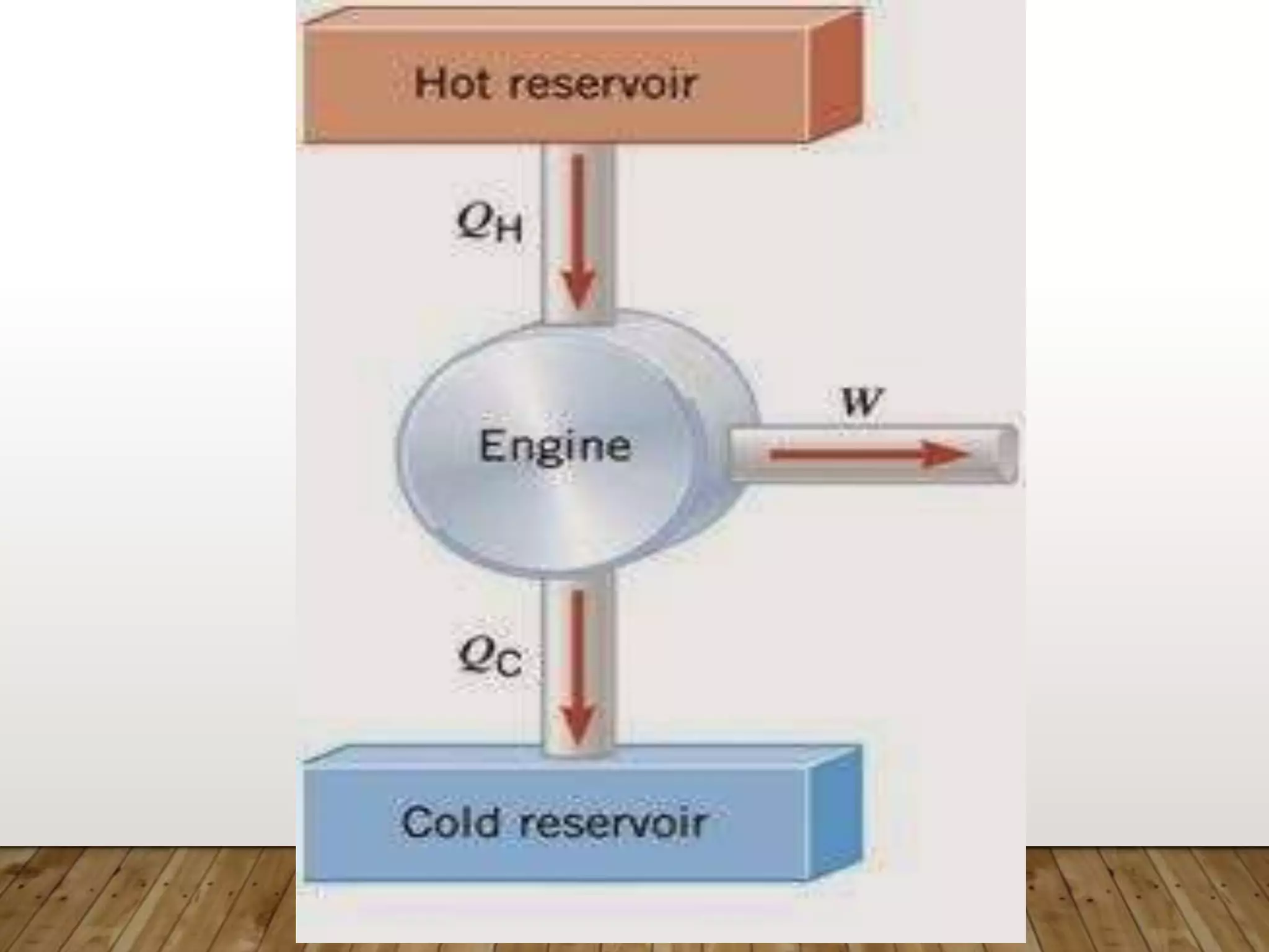 Carnot Cycle (Thermodynamics) | PPTX Carnot Cycle (Thermodynamics) | PPTX