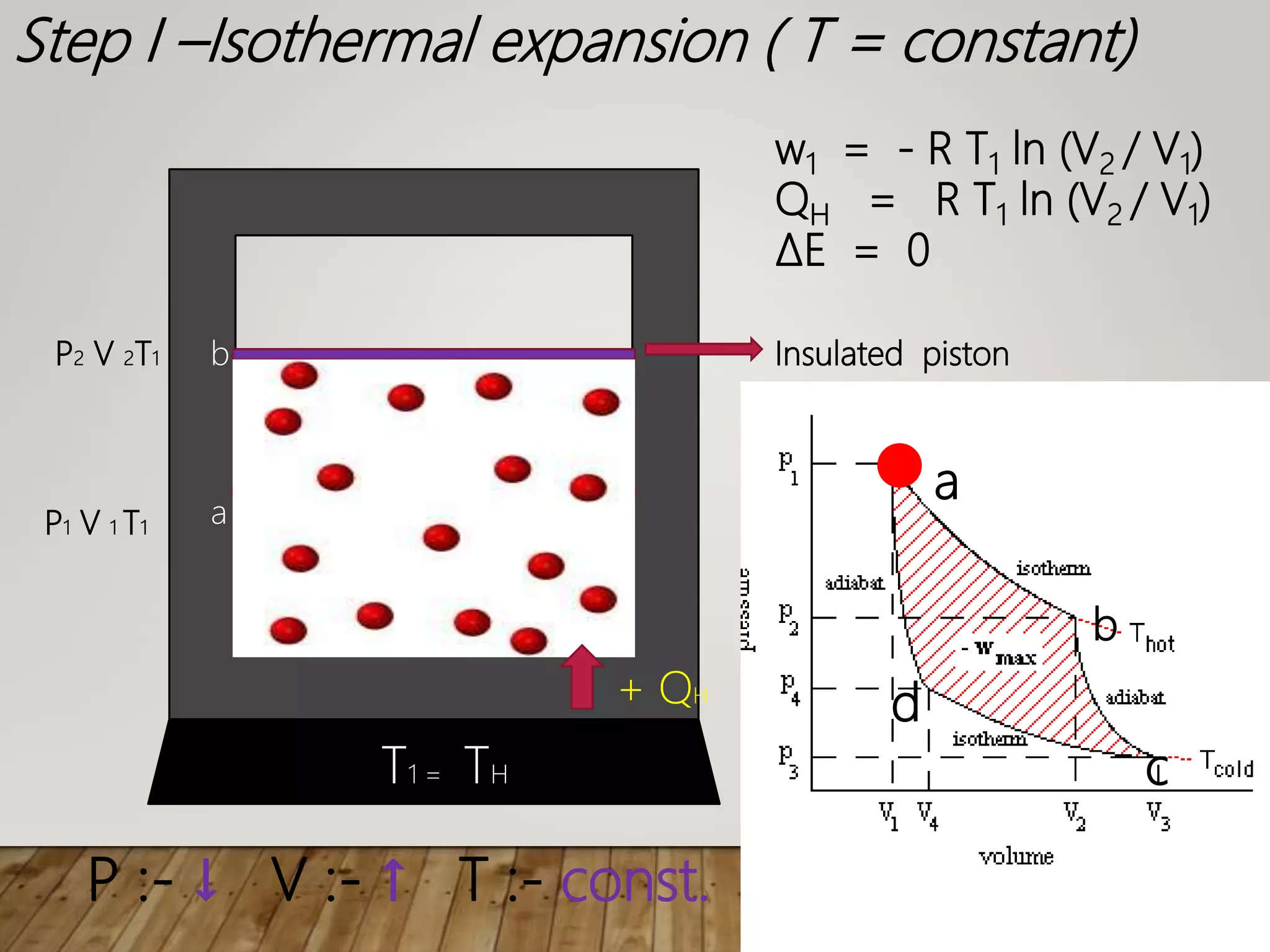 Carnot Cycle (Thermodynamics) | PPTX