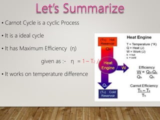 Carnot Cycle (Thermodynamics) | PPTX