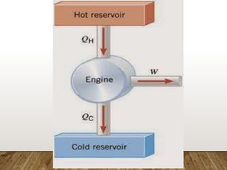Carnot Cycle (Thermodynamics) | PPTX