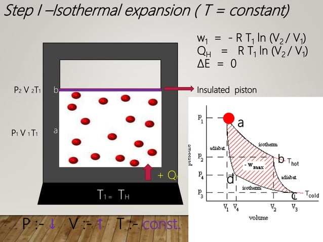 Carnot Cycle (Thermodynamics) | PPTX | Physics | Science