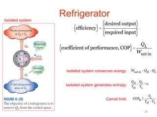 carnot cycle 2015 11 05.ppt