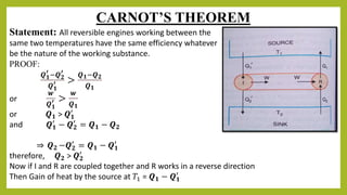 CARNOT CYCLE AND THEOREM(REVERSIBLE ENGINE) | PPTX