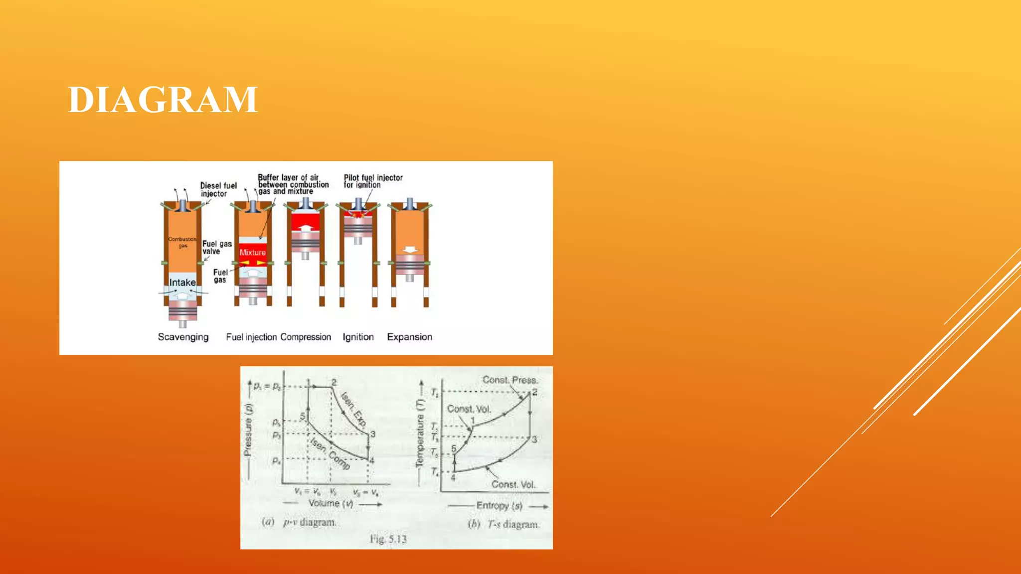 Carnot cycle, Joule cycle, Dual combustion cycle | PPTX