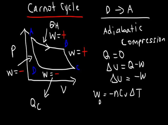 Carnot Cycle Lecture 6.pptx | Physics | Science
