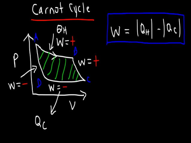 Carnot Cycle Lecture 6.pptx | Physics | Science