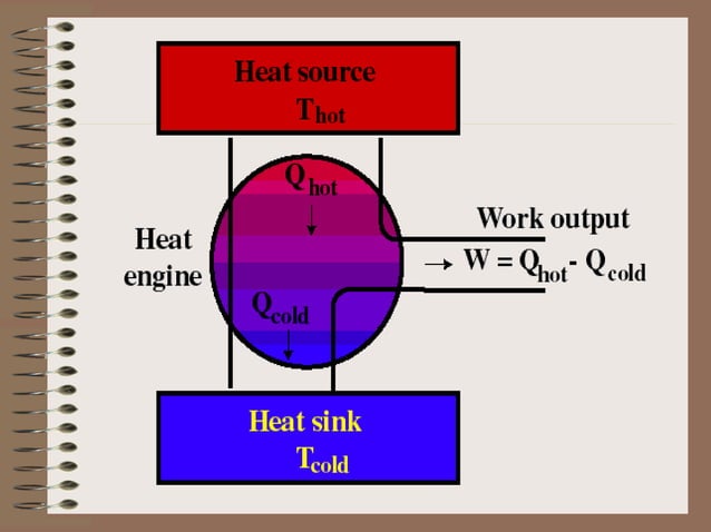 Carnot engine | PPT