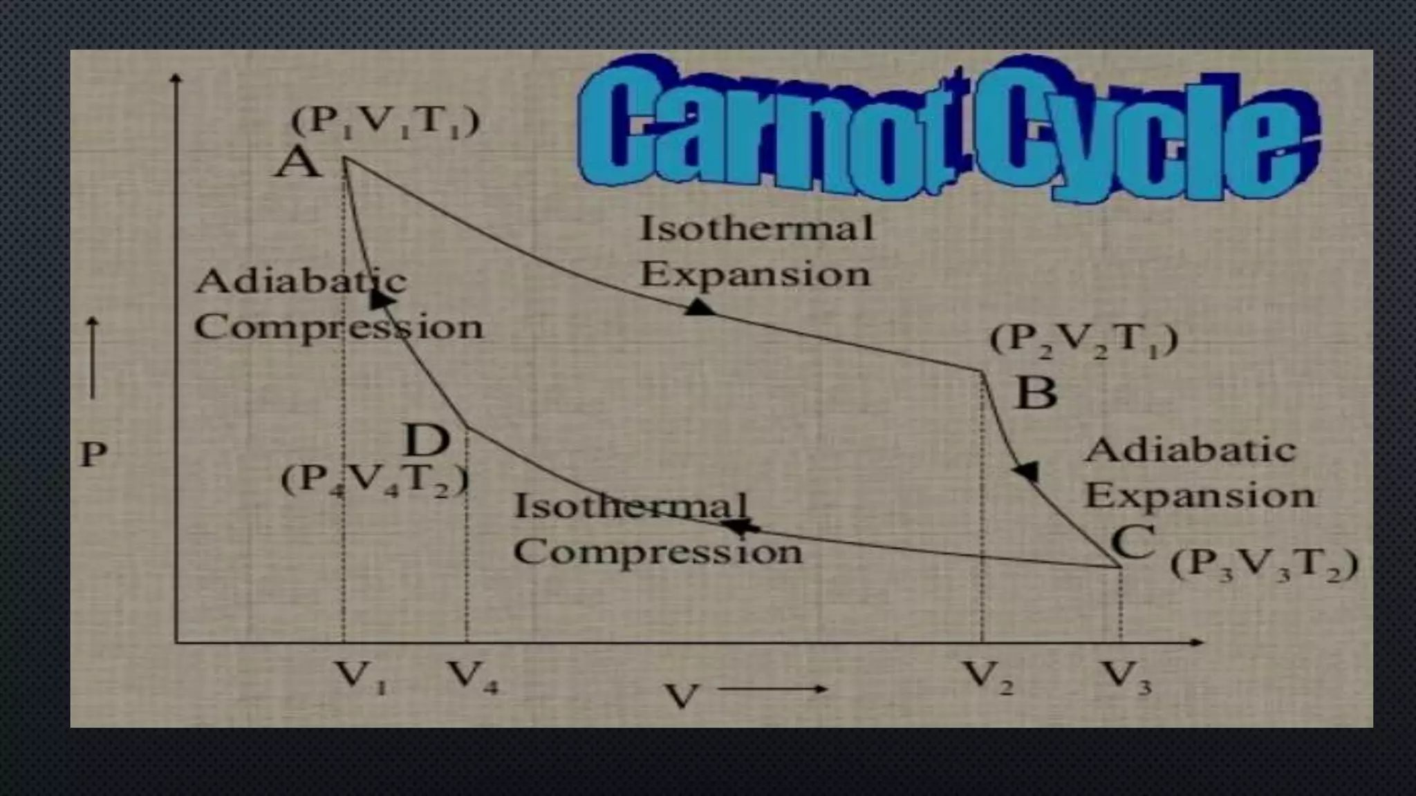 Carnot engine | PPTX
