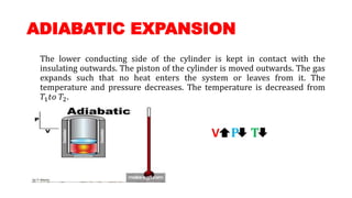 Carnot Engine & Effieciency.pptx