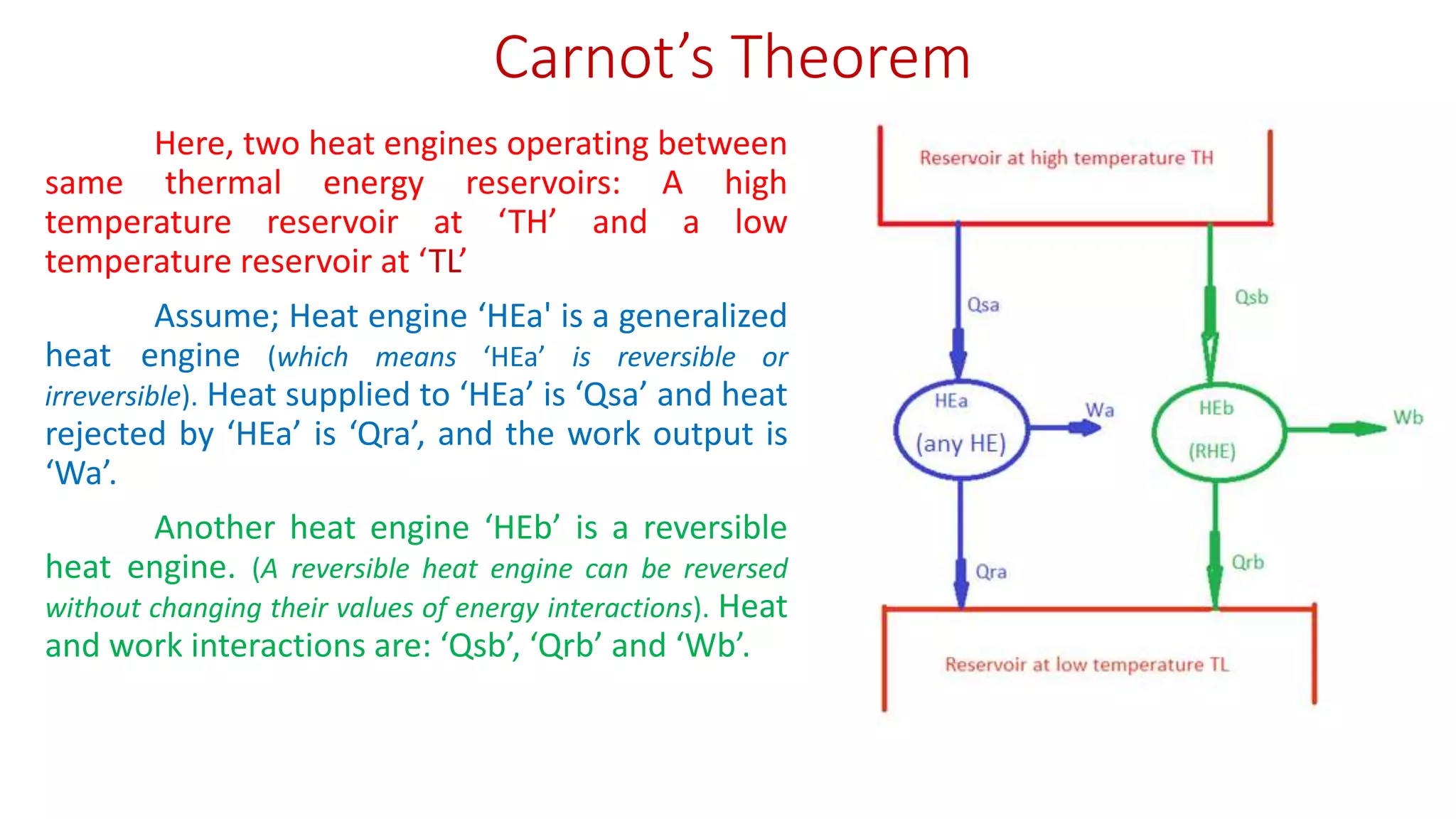 Carnot's Theorem_PVRao_AU_INDIA | PPTX