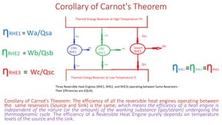 Carnot's Theorem_PVRao_AU_INDIA | PPTX