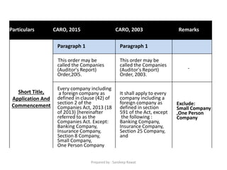 Caro 2015 vs caro 2003 | PPT