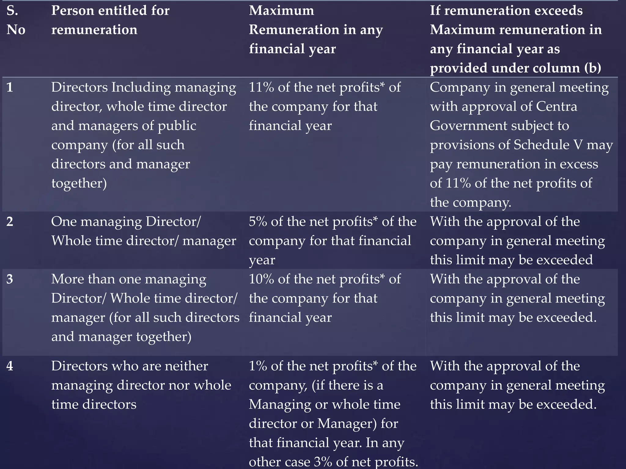 Caro 2016 a detailed analysis | PPTX | Stocks and Bonds | Personal Investing