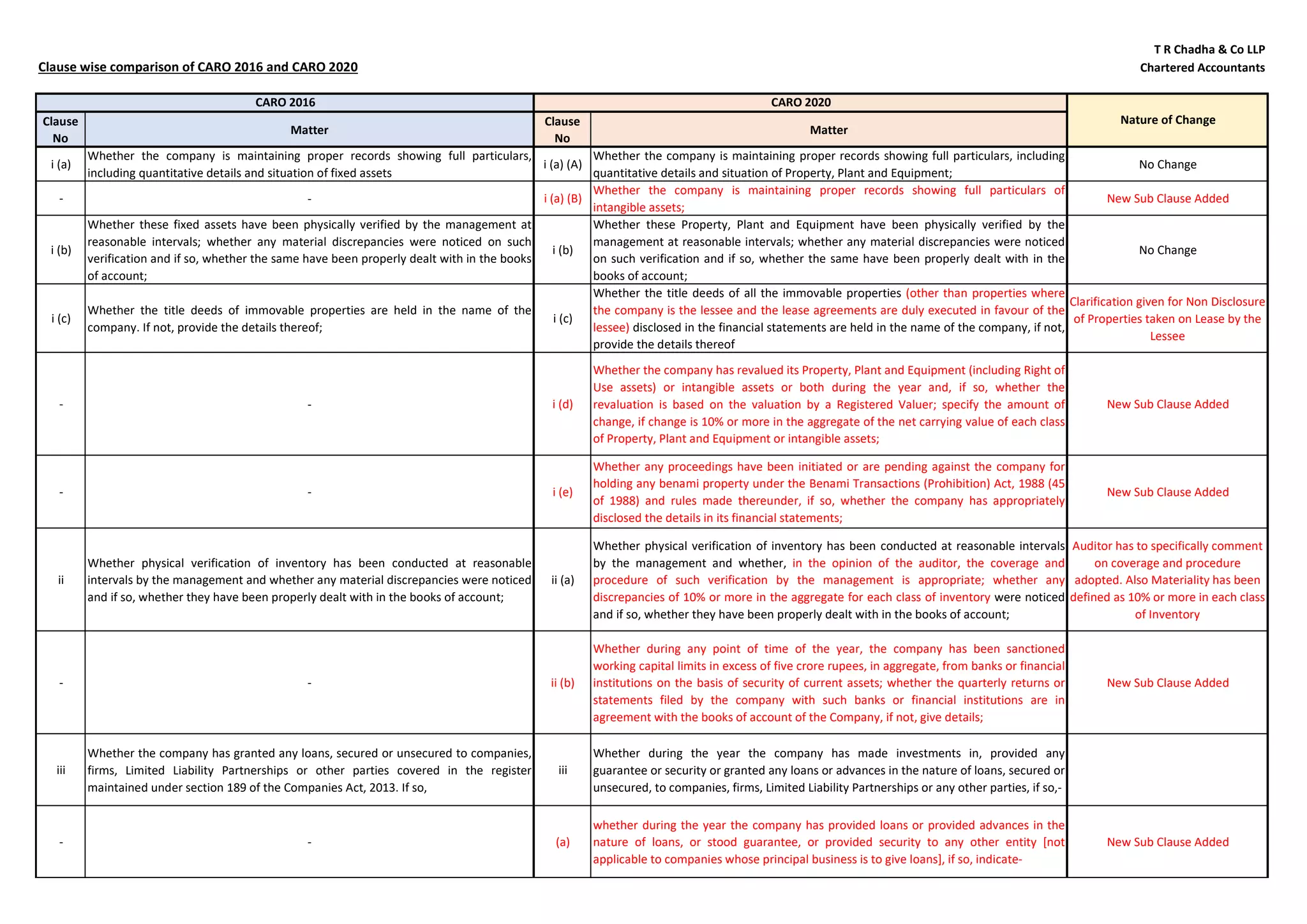 CARO 2020 VS CARO 2016.pdf