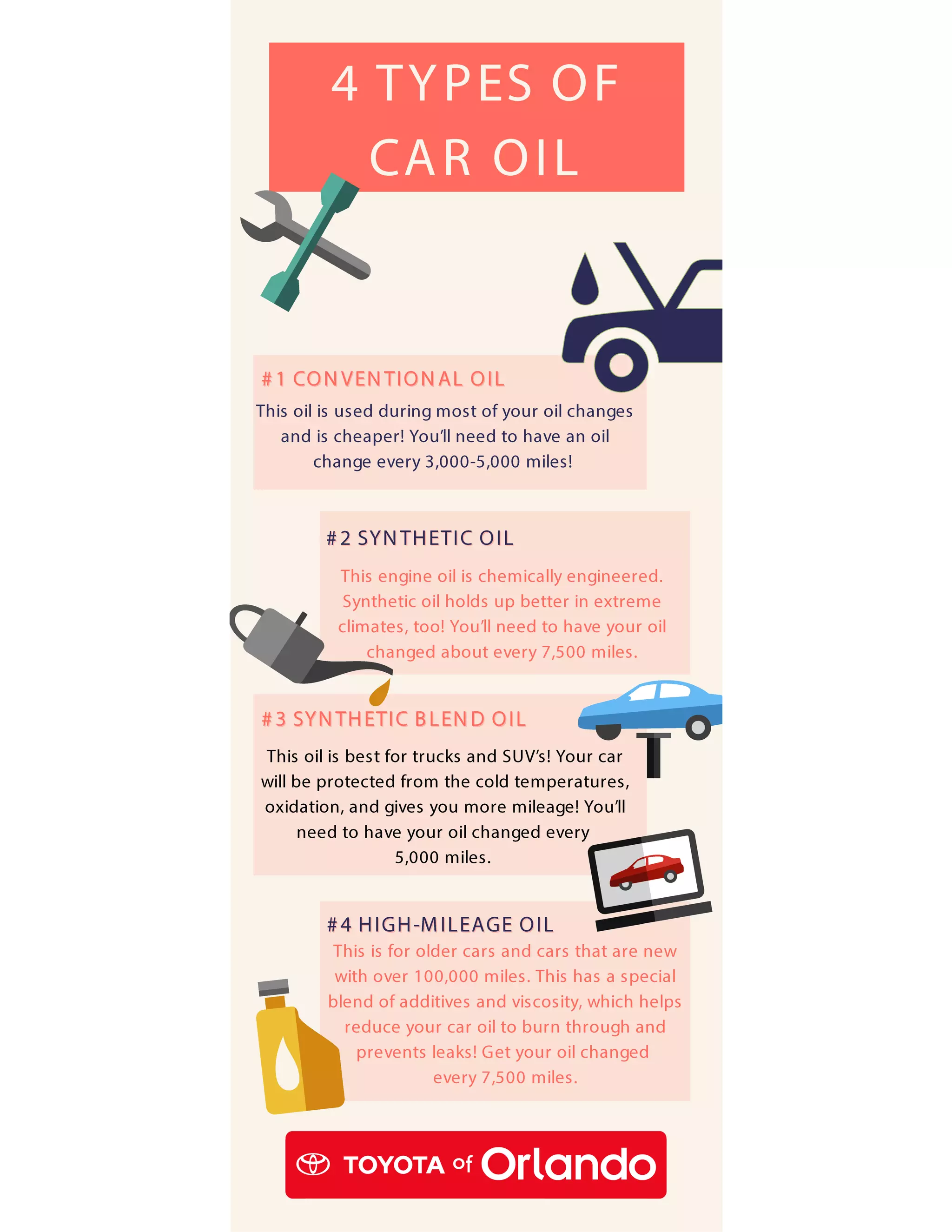 Which car oil should you use? | PDF